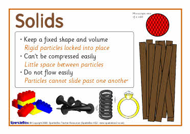 Solids Liquids And Gases Posters