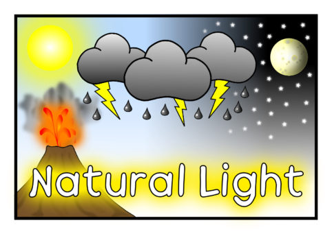 Natural and Man-Made Light Display Posters (SB5965) - SparkleBox