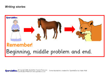 Writing stories checklist signs (SB1154) - SparkleBox