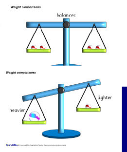 Weight comparison sheets (SB1156) - SparkleBox