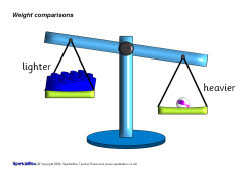 Weight comparison sheets (SB1156) - SparkleBox