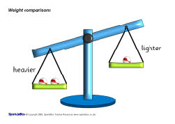 Weight comparison sheets (SB1156) - SparkleBox