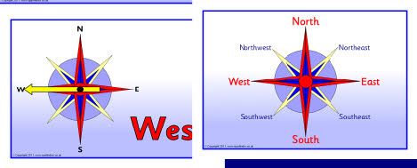 Compas points posters (SB1182) - SparkleBox