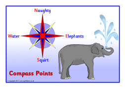 Compas points posters (SB1182) - SparkleBox