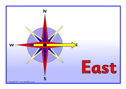 Compas points posters (SB1182) - SparkleBox