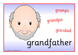 Family members posters (SB1433) - SparkleBox