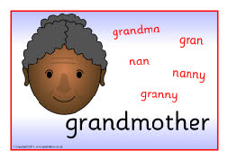 Family members posters (SB1433) - SparkleBox