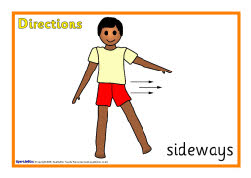 PE dance skills posters (SB1459) - SparkleBox