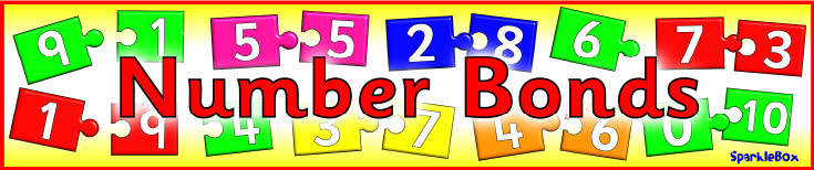 Number Bonds display banner (SB2241) - SparkleBox