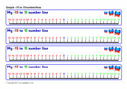 Simple -15 to 15 numberlines (SB3066) - SparkleBox