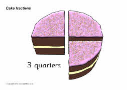 Cake fractions (SB3076) - SparkleBox