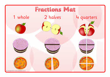 Fractions mats (SB3392) - SparkleBox
