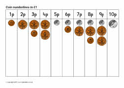 Coin number lines to £1 (SB3444) - SparkleBox