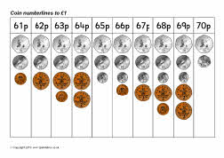 Coin number lines to £1 (SB3444) - SparkleBox