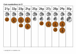 Coin number lines to £1 (SB3444) - SparkleBox