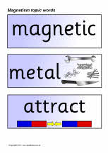 Magnetism topic word cards (SB3822) - SparkleBox
