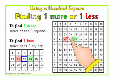 Using a Hundred Square posters (SB3909) - SparkleBox