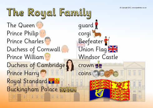 The Royal Family word mat (SB4400) - SparkleBox