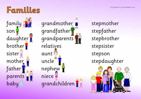 Families word mat (SB4768) - SparkleBox