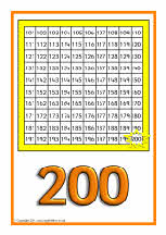 Counting in 100s with hundred squares posters (SB4840) - SparkleBox