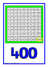 Counting in 100s with hundred squares posters (SB4840) - SparkleBox