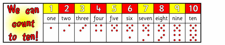 Numbers, words and dots number track 1-10 banner (SB5981) - SparkleBox