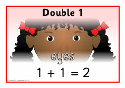 Doubling poster visual aids (numbers to 10) (SB6213) - SparkleBox