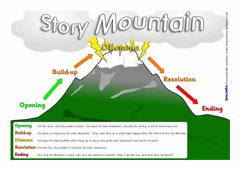 Story mountain poster (A4) (SB6510) - SparkleBox