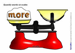 Quantity words on scales (SB6516) - SparkleBox