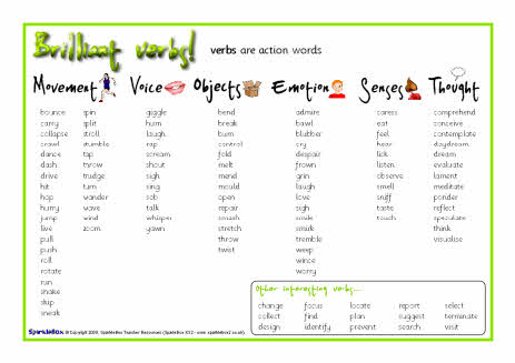 Verbs word mat (SB6525) - SparkleBox