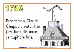 History of communication timeline posters (SB6567) - SparkleBox