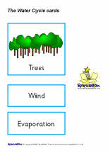 Water cycle card and arrows (SB6581) - SparkleBox