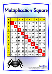 Multiplication square sheets (SB6600) - SparkleBox