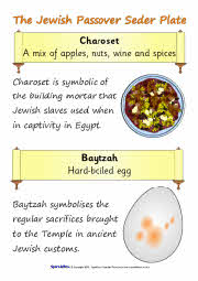 Jewish seder plate posters (SB6620) - SparkleBox