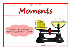 Types of forces posters (SB6682) - SparkleBox