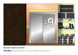 Elevator negative numbers display set (SB6740) - SparkleBox