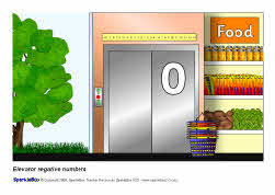 Elevator negative numbers display set (SB6740) - SparkleBox