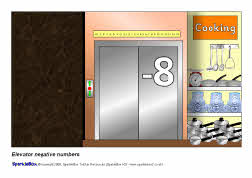 Elevator negative numbers display set (SB6740) - SparkleBox