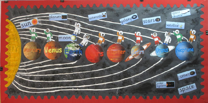 Space classroom display photo - Photo gallery - SparkleBox