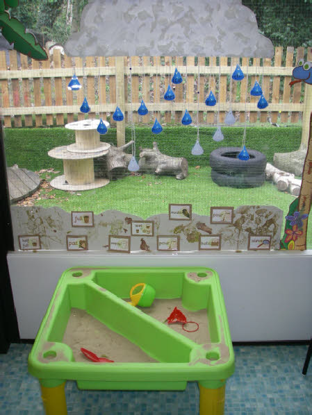 Sand and water area classroom display photo - Photo gallery - SparkleBox