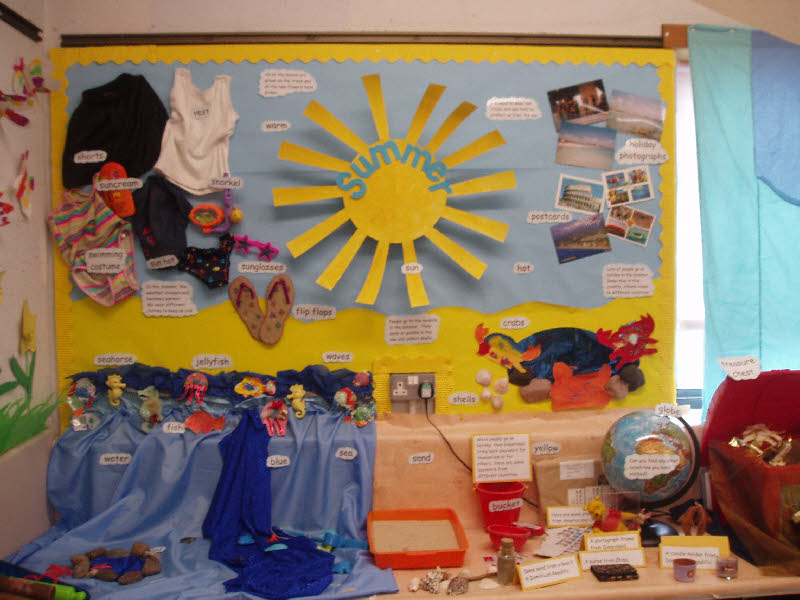 Summer classroom display photo - Photo gallery - SparkleBox