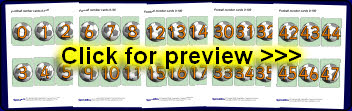 Sport-themed Number Classroom Display Resources - SparkleBox
