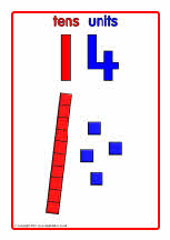 Tens and units/ones posters 1-50 (SB7209) - SparkleBox