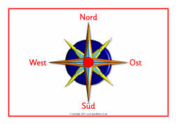 German directions and movement posters (SB7348) - SparkleBox