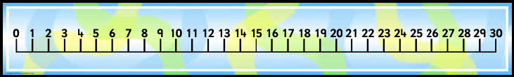 Number line banners (SB7434) - SparkleBox