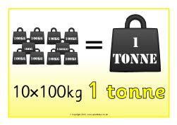kg to tonne conversion posters (SB7497) - SparkleBox