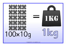 g to kg conversion posters (SB7496) - SparkleBox