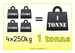 kg to tonne conversion posters (SB7497) - SparkleBox