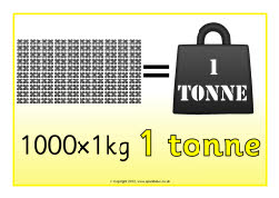 kg to tonne conversion posters (SB7497) - SparkleBox