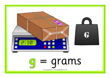 Weight measurement abbreviation posters (SB8250) - SparkleBox